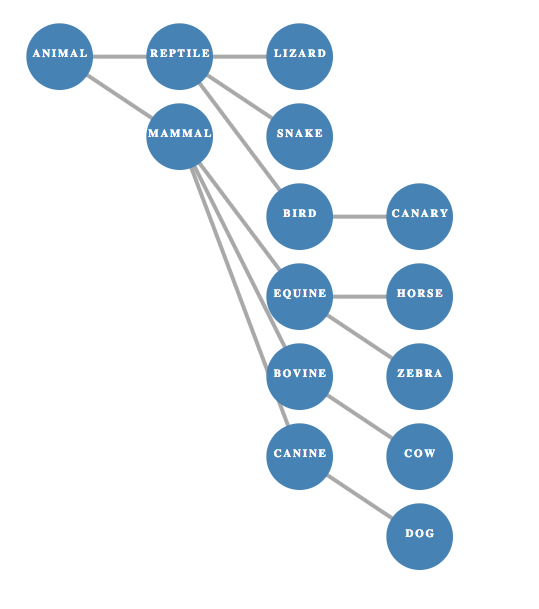 Data Visualization - RajathJavali