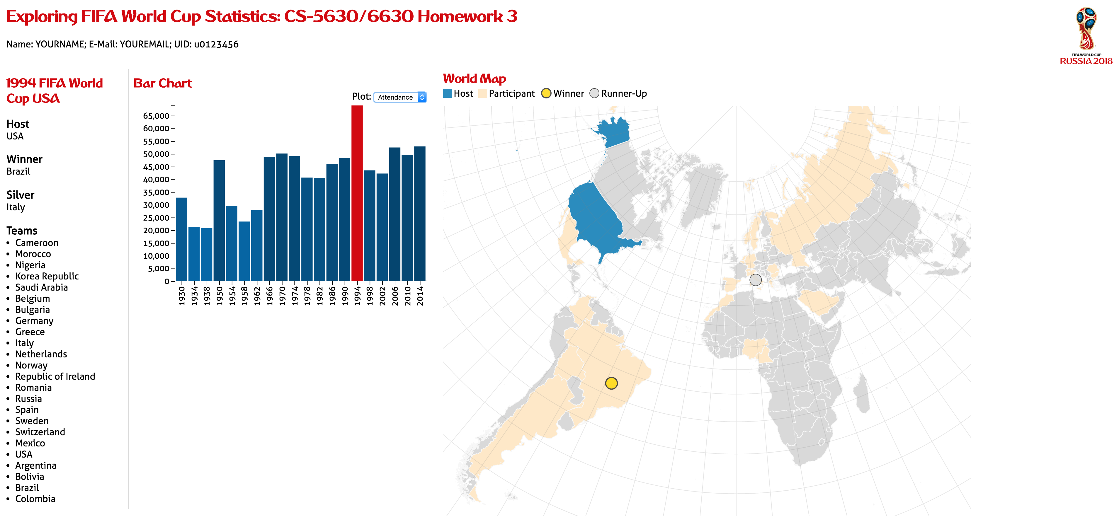 Data Visualization - RajathJavali